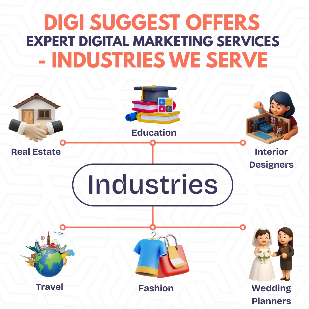 Industries We Serve | Expert Digital Marketing Services